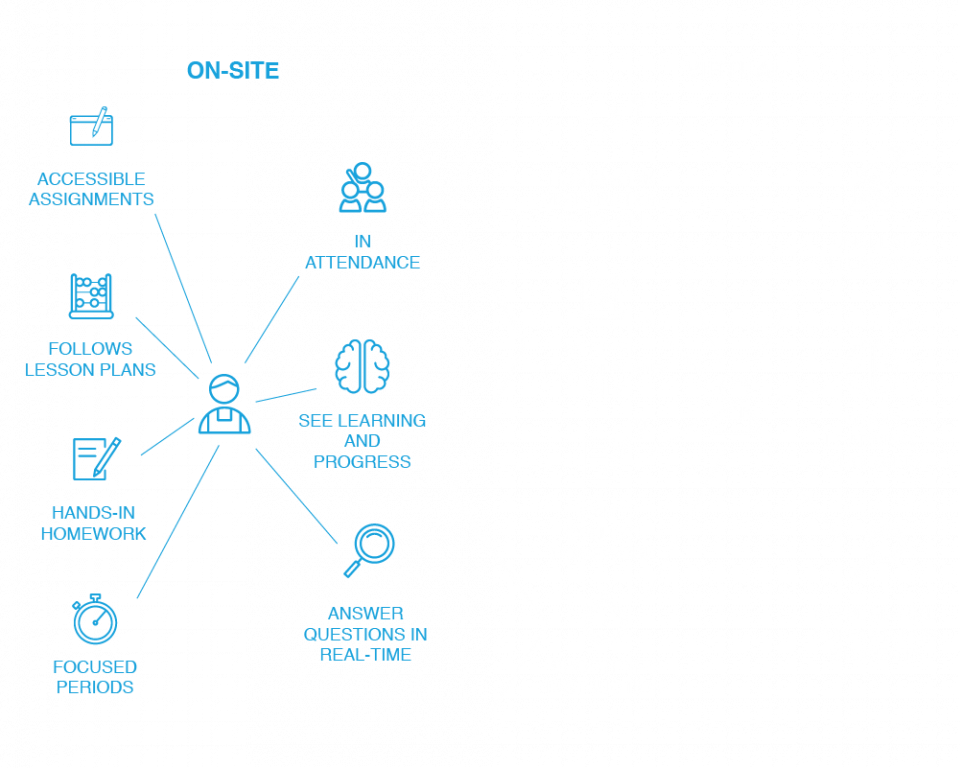 Hybrid and Distance Learning Solutions That Simplify Learning