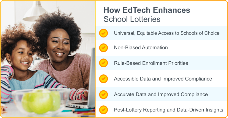 The Complete Guide to Enrollment Lotteries for School Choice - School ...